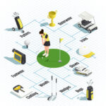 Retail Sales - Golf Datatech