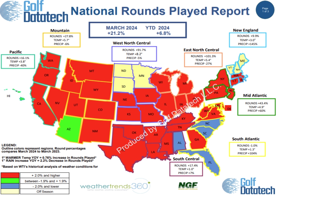 Warm Weather Boost for Golf in March - Golf Datatech